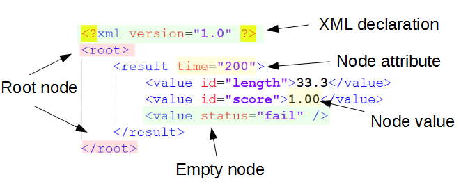 Working With XML Trees FabImage