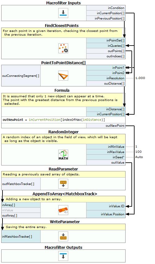 Object Tracking - FabImage