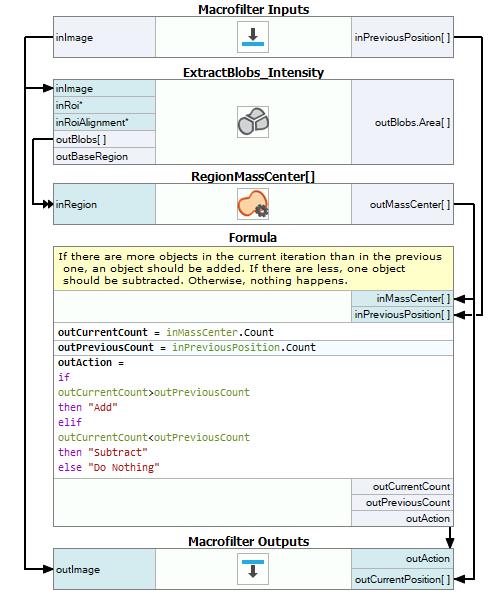 Object Tracking - FabImage